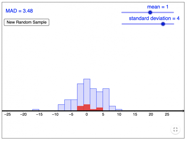 Visualizing Samples | Paperless Math Visualizing Samples | Paperless Math